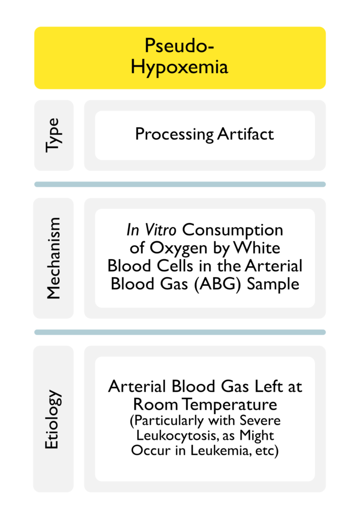 Hypoxemia – MD Nexus