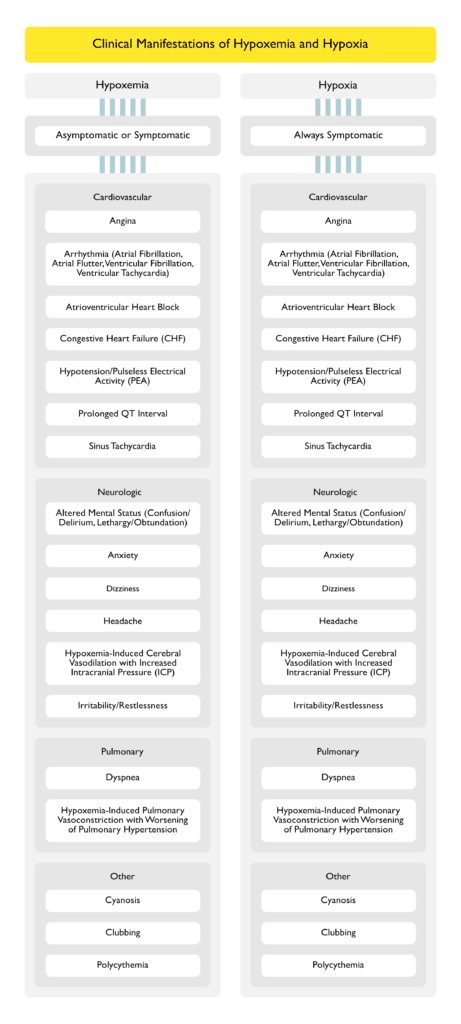 Hypoxemia – MD Nexus