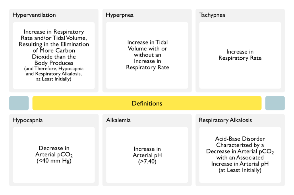 Hyperventilation – MD Nexus