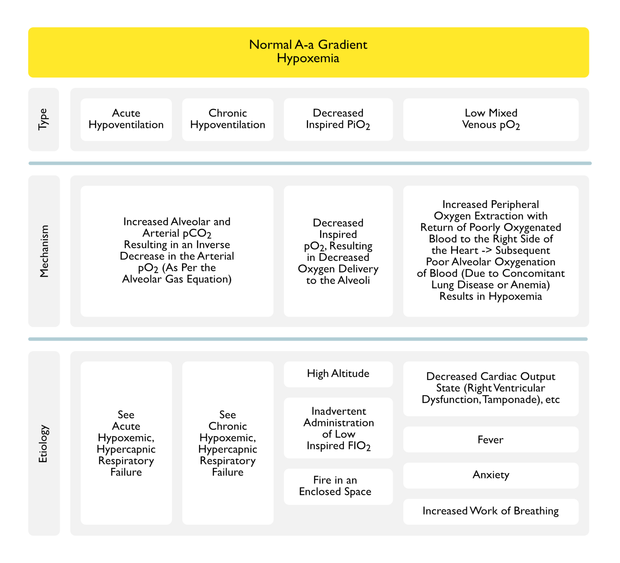 Hypoxemia – MD Nexus