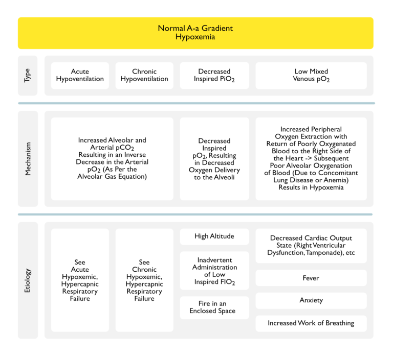 Hypoxemia – MD Nexus