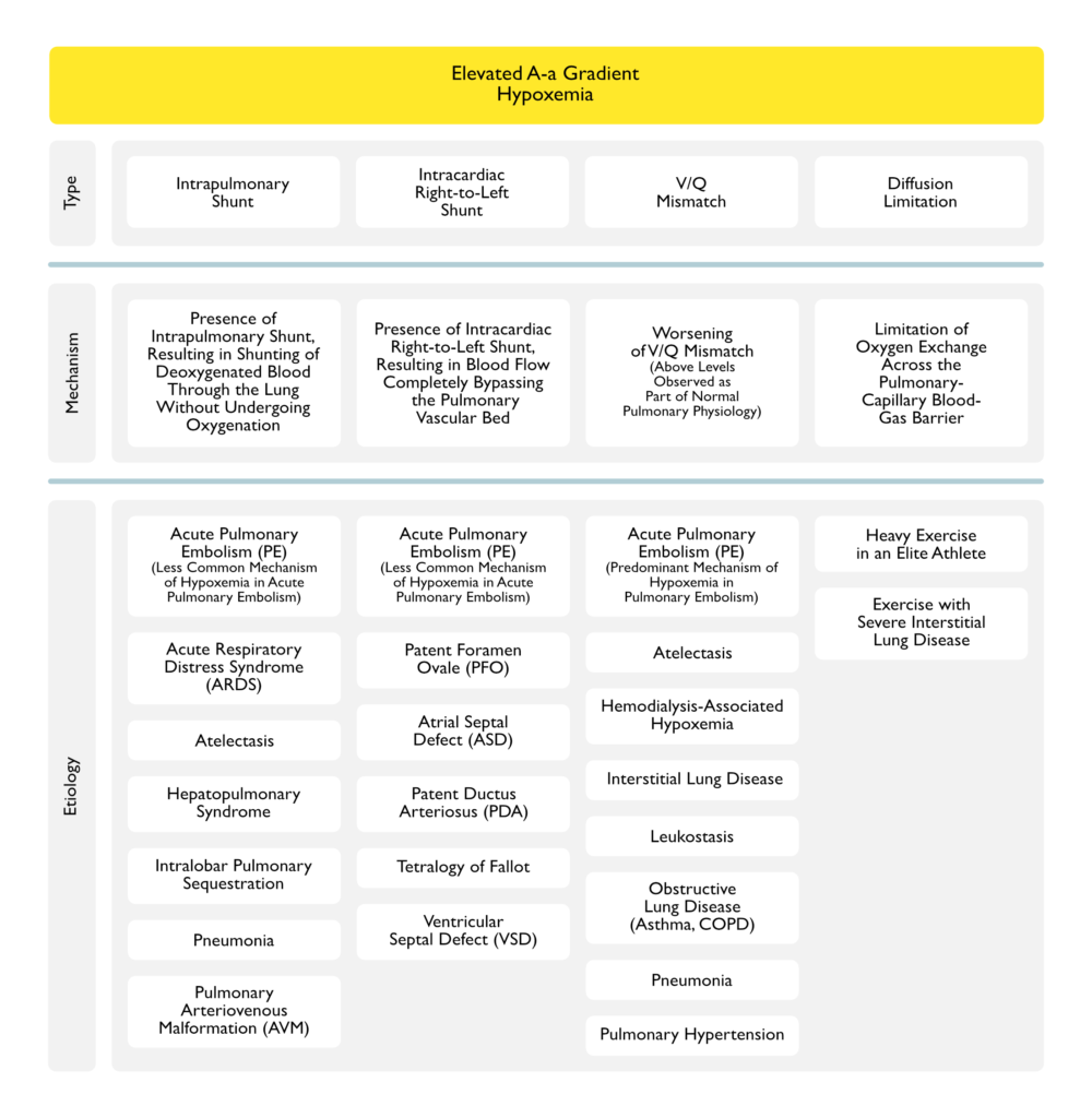 Hypoxemia – MD Nexus