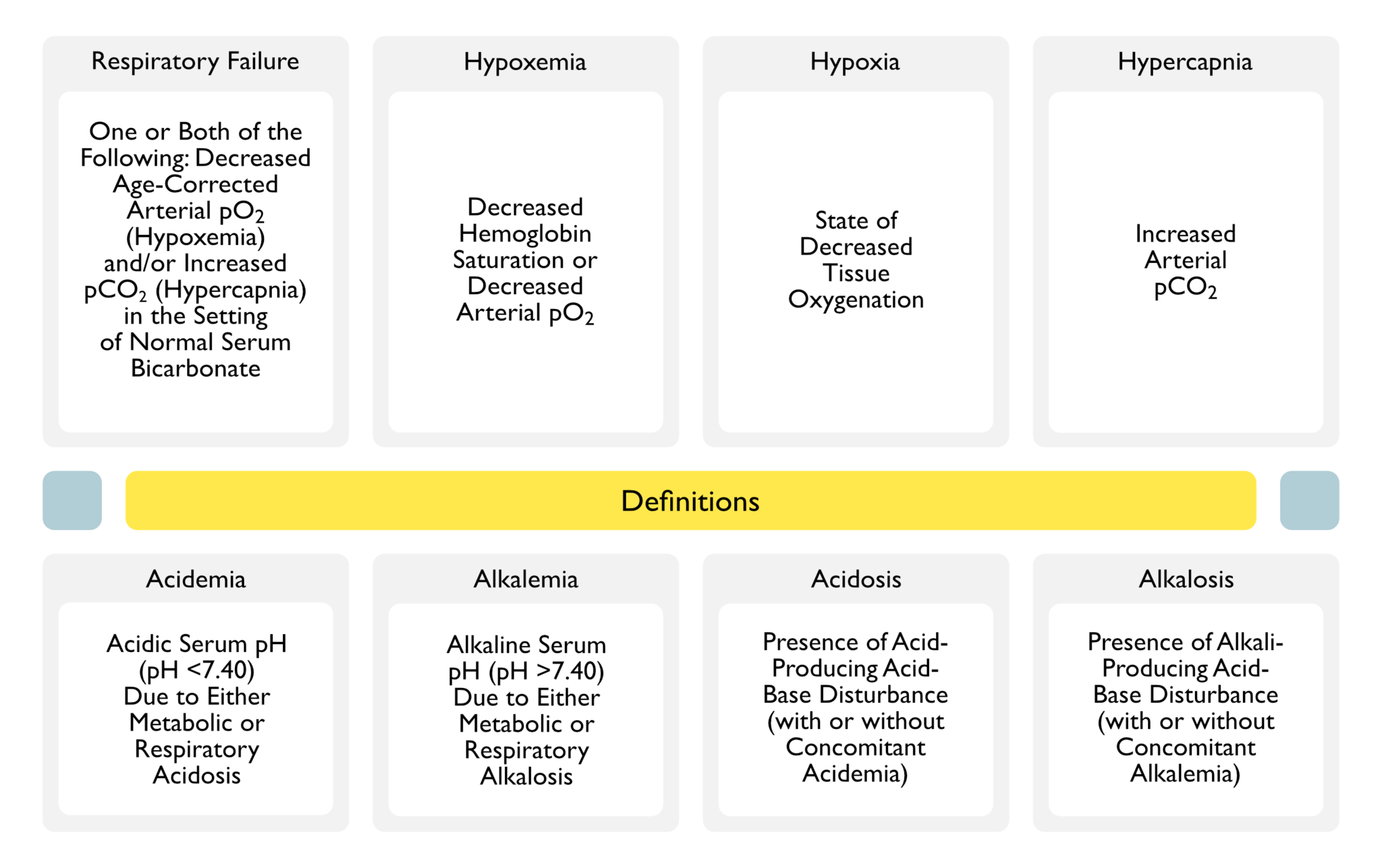 Hypoxemia – MD Nexus