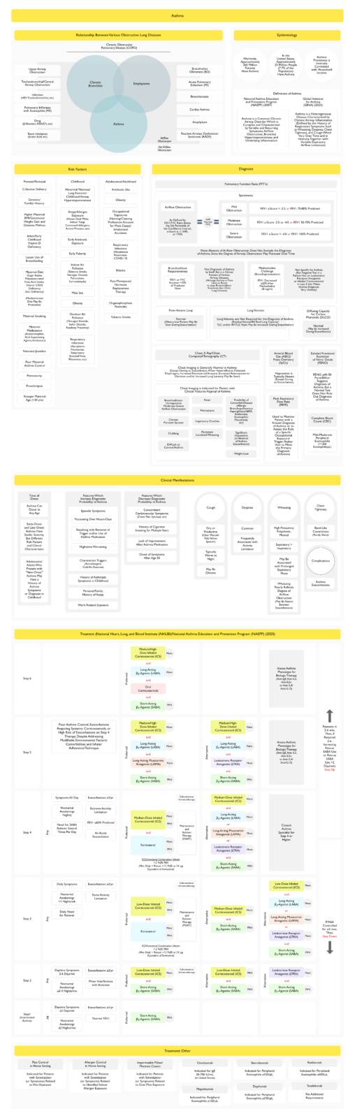 ASTHMA SUMMARY – MD Nexus